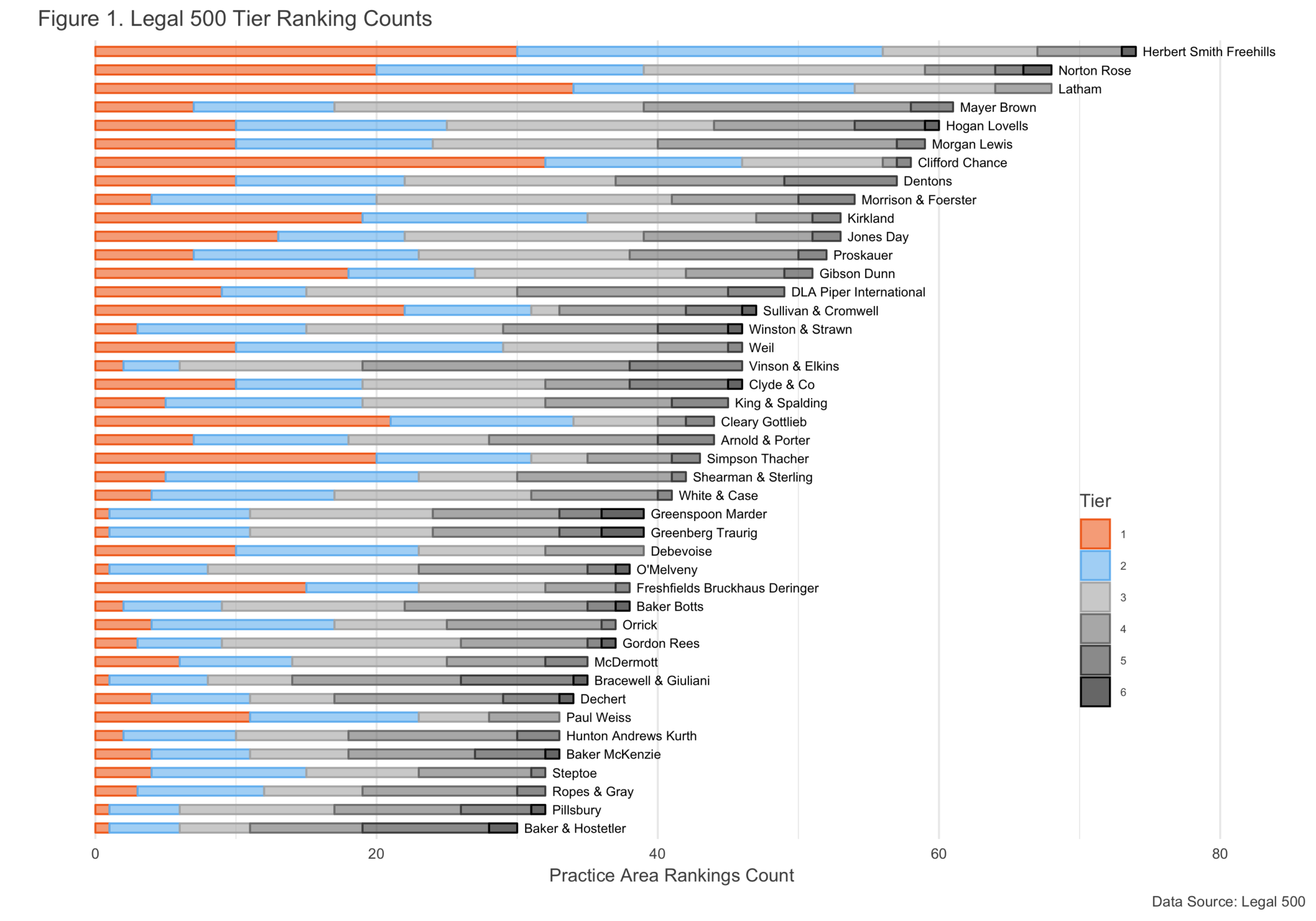 Using Law Firm Rankings to Measure Client Value (093) | Legal Evolution