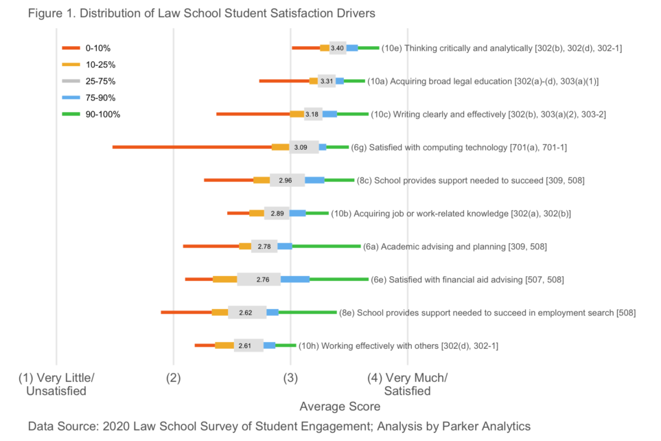 What is an excellent legal education? Answers based on data (193 ...